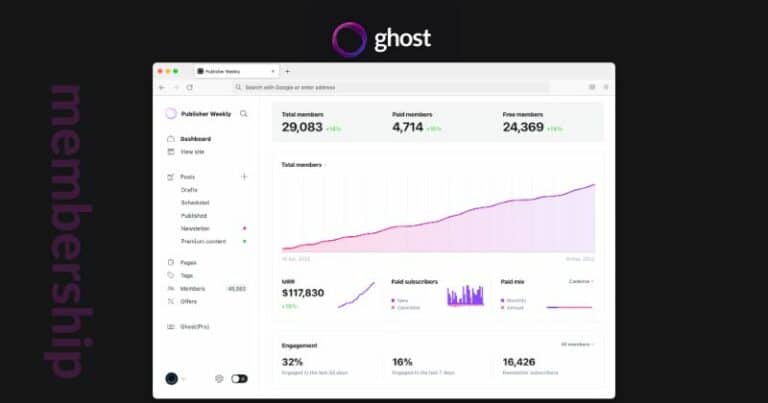 An Honest Review of the Ghost Blogging Platform 2026 - EricMelillo.com