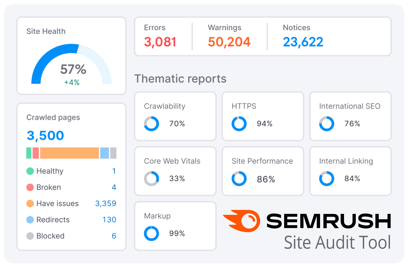 How to Perform a Complete SEO Audit: 15 Easy Steps - EricMelillo.com