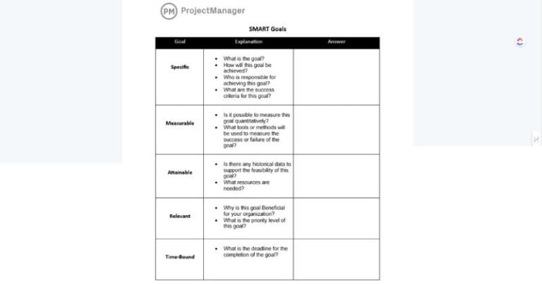 SMART Goals: How to Write, 5 Powerful Tips + Examples - EricMelillo.com