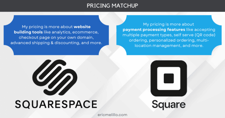 Squarespace vs Square: Go Head to Head 2025 Comparison - EricMelillo.com